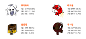 引用元：https://bit.ly/3LRJSPI